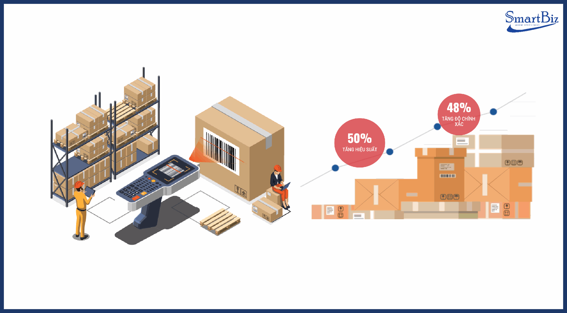 Cách quản lý kho hiệu quả: công nghệ Mã vạch, Mã QR Code và Layout kho